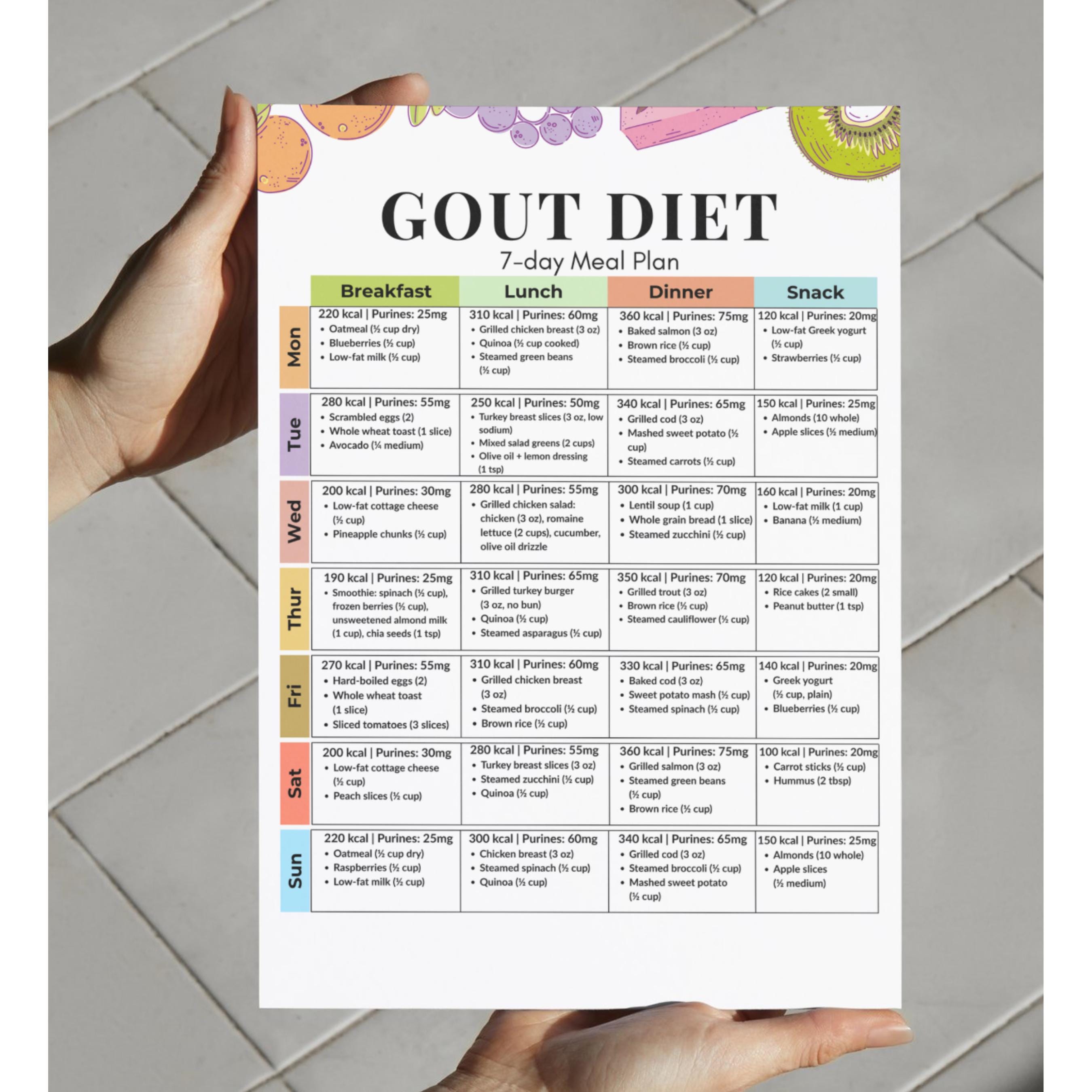 Gout Diet 7 Day Meal Plan Printable | Low Purine Foods Meal Guide ...