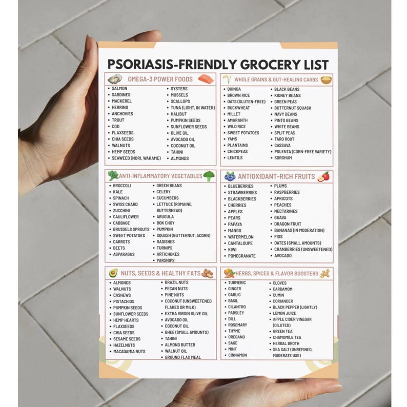 Psoriasis Diet Grocery List PDF | Anti-inflammatory Foods for Clear ...