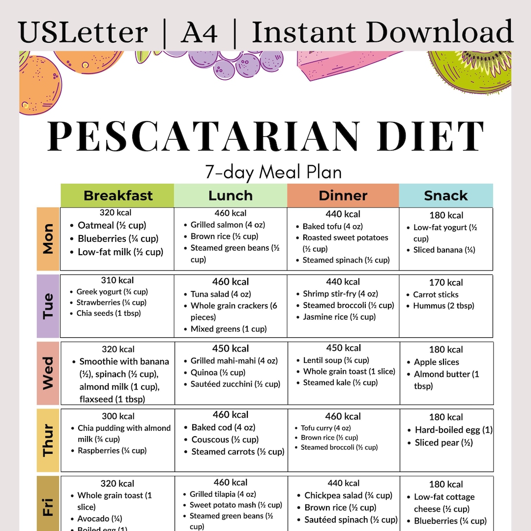 7-day Pescatarian Meal Plan Printable | Anti-inflammatory Diet PDF ...