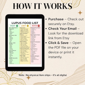 Lupus Diet Food List Printable | Anti-inflammatory Autoimmune Nutrition ...