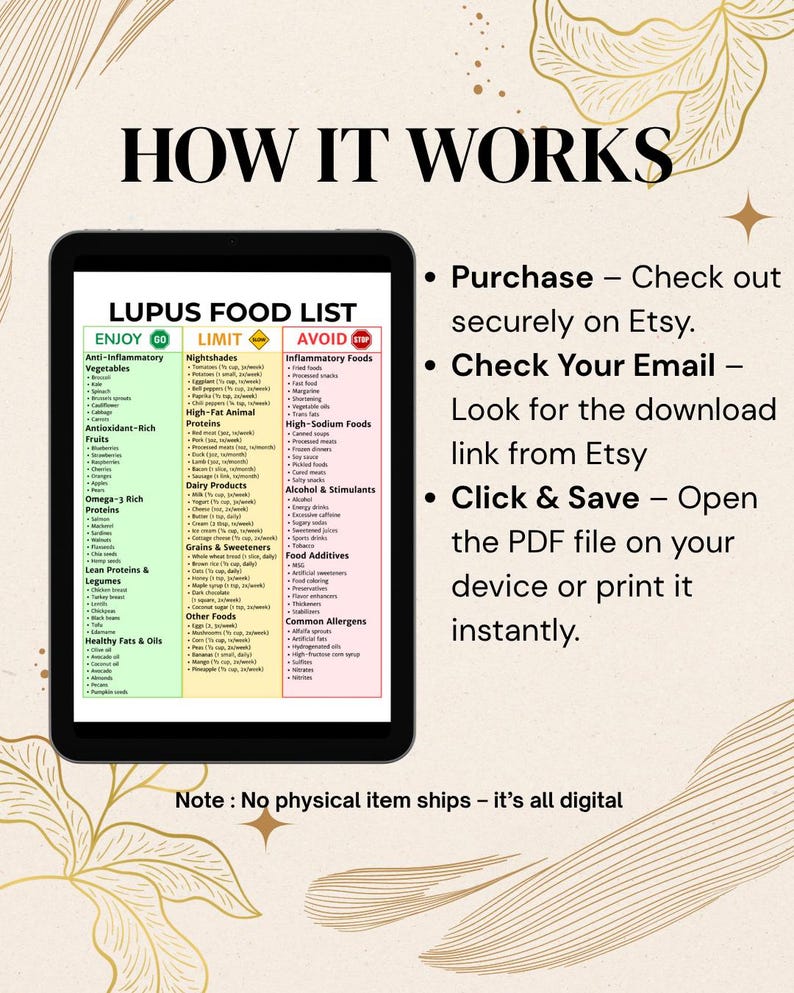 Lupus Diet Food List Printable | Anti-inflammatory Autoimmune Nutrition ...