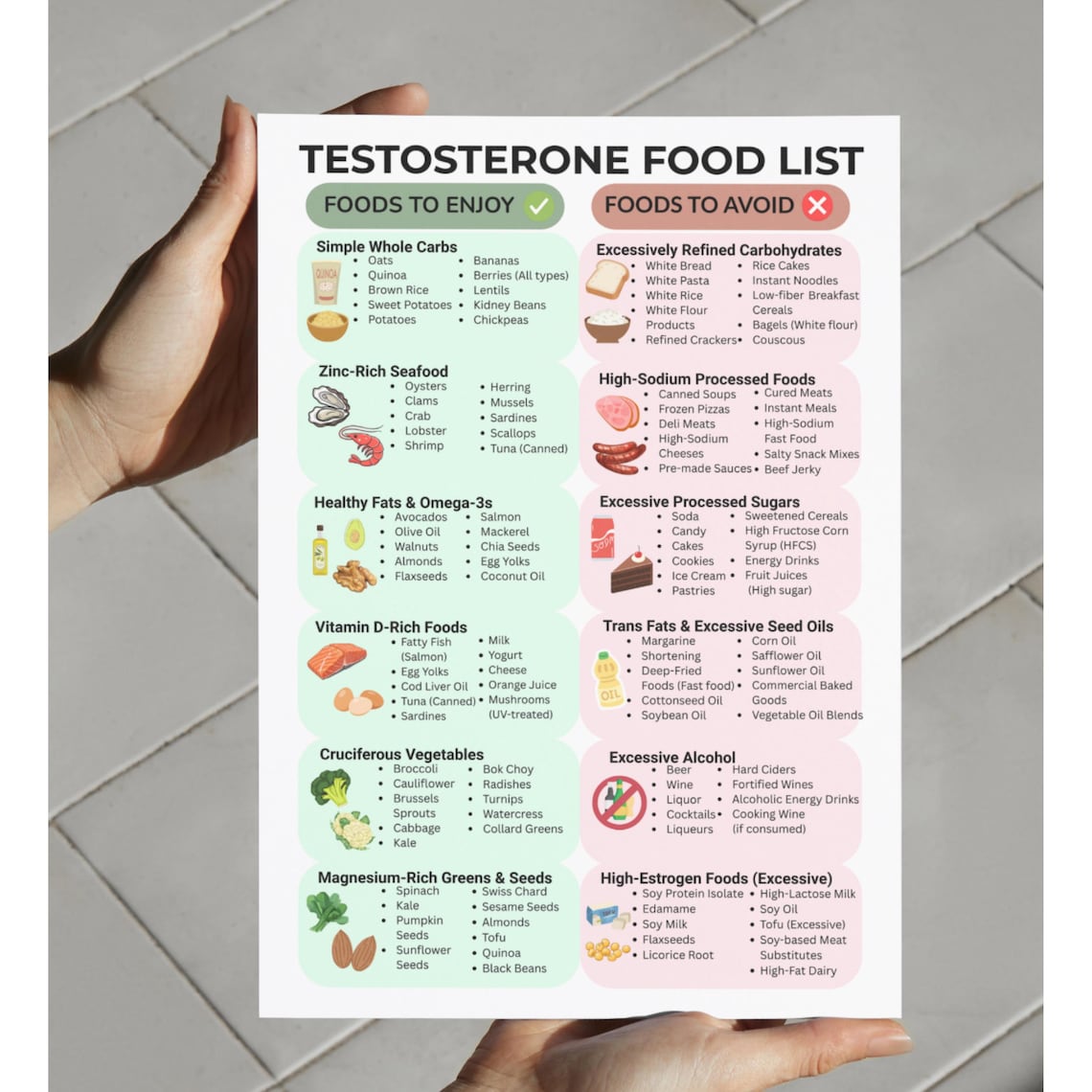 Testosterone Food List | Printable PDF for Men's Health | Natural ...