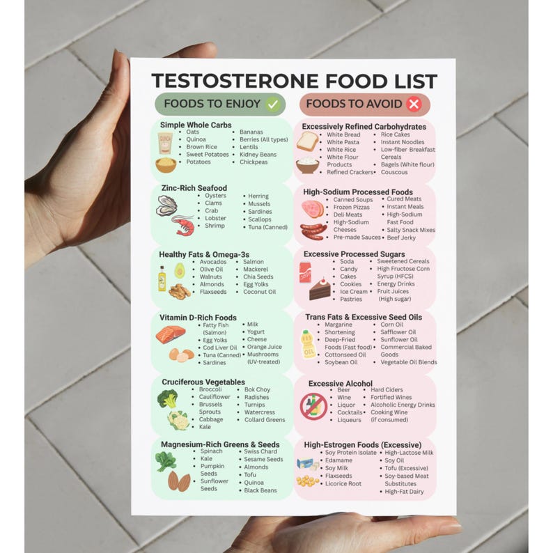 Testosterone Food List | Printable PDF for Men's Health | Natural ...