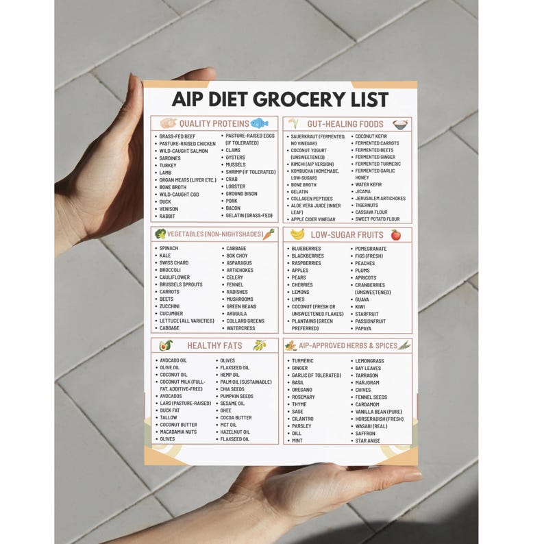 AIP Diet Grocery List | Autoimmune Protocol Food Guide | Elimination ...