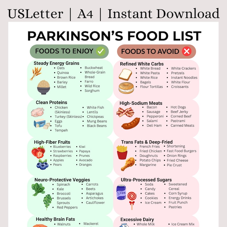Parkinson's Food List | Printable PDF for Symptom Management ...