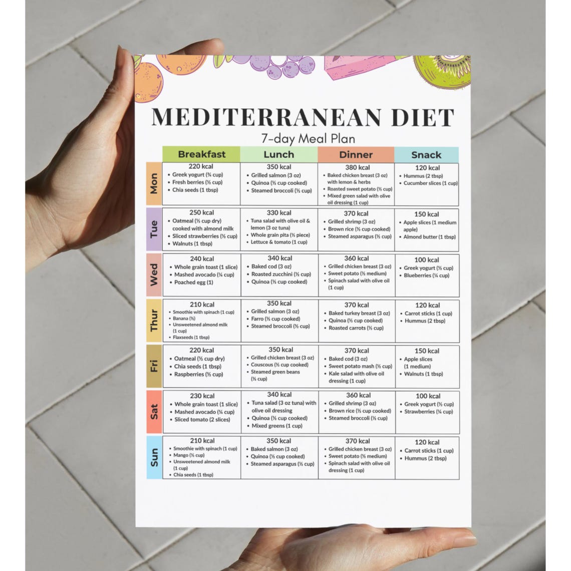 Mediterranean Meal Plan | Mediterranean Diet Food List | Mediterranean ...