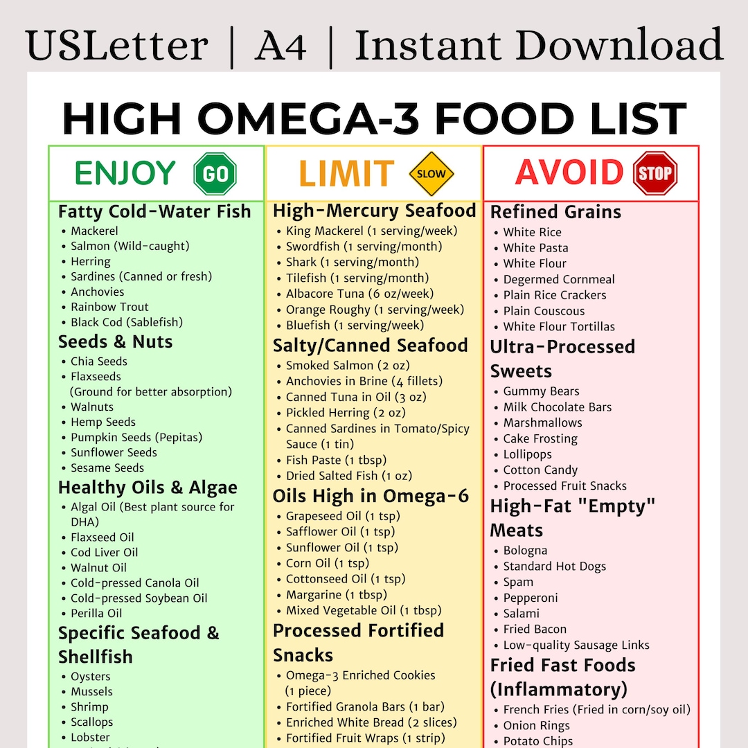 High Omega-3 Food List | Heart & Brain Health | EPA DHA Sources ...