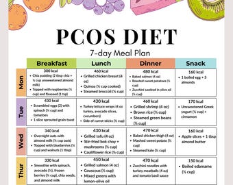 7 Day PCOS Diet Meal Plan PDF | Anti-inflammatory & Hormone Friendly ...