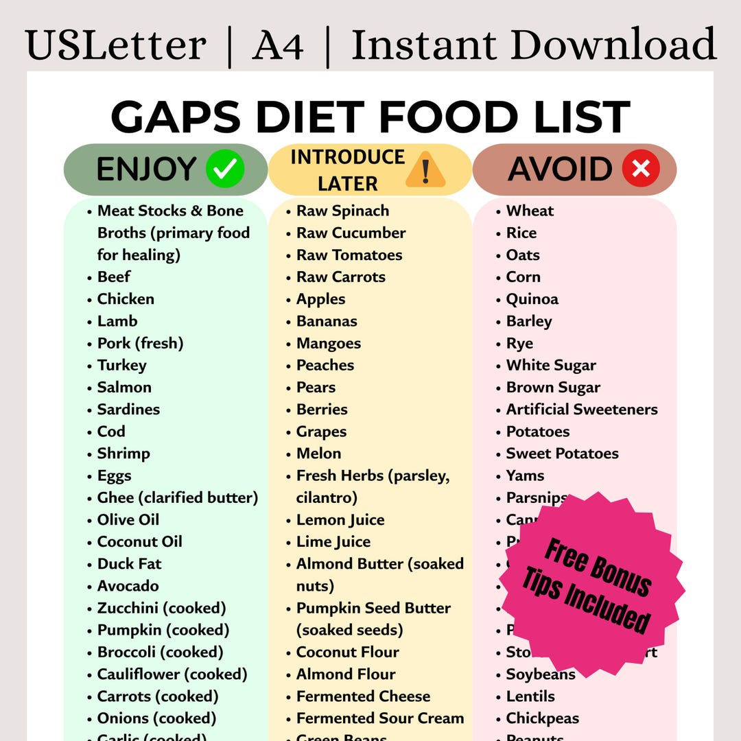 GAPS Diet Food List Printable | Gut Healing Protocol | What to Eat ...