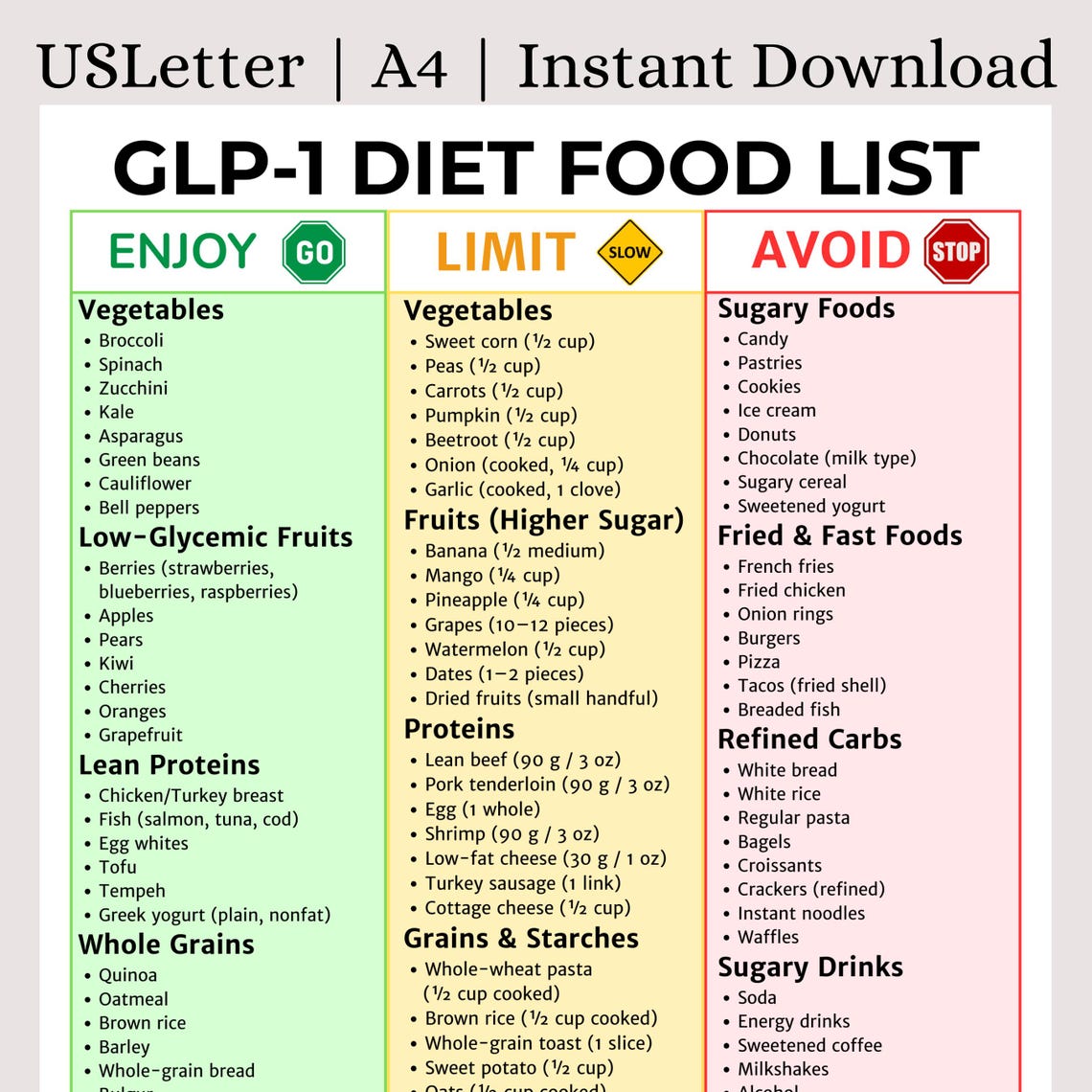 GLP-1 Diet Food List Printable | Eat/limit/avoid Chart PDF | Ozempic ...