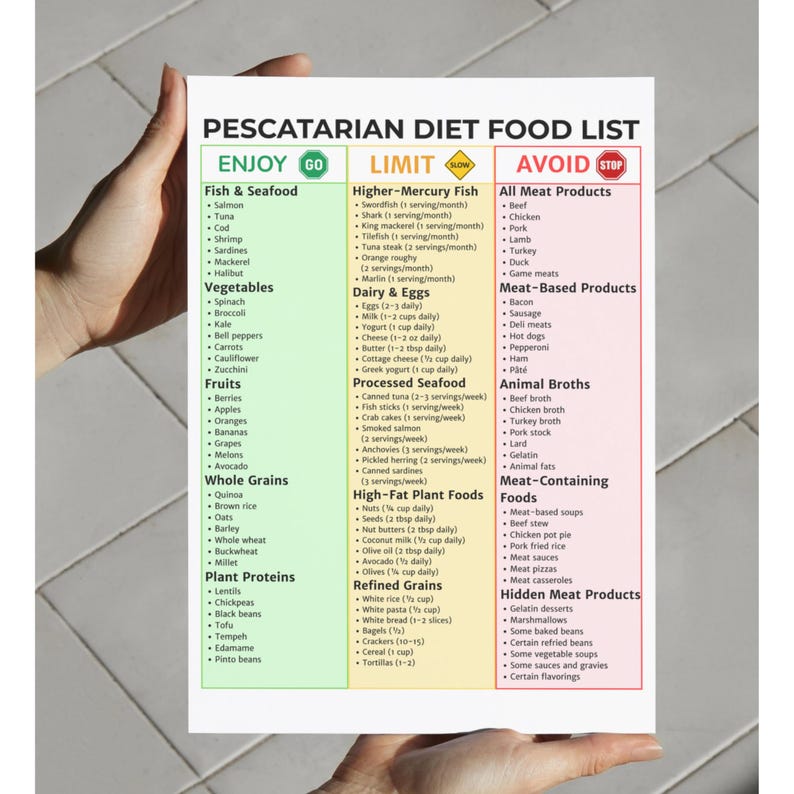 Pescatarian Diet Food List Printable | Seafood & Plant-based Protein ...
