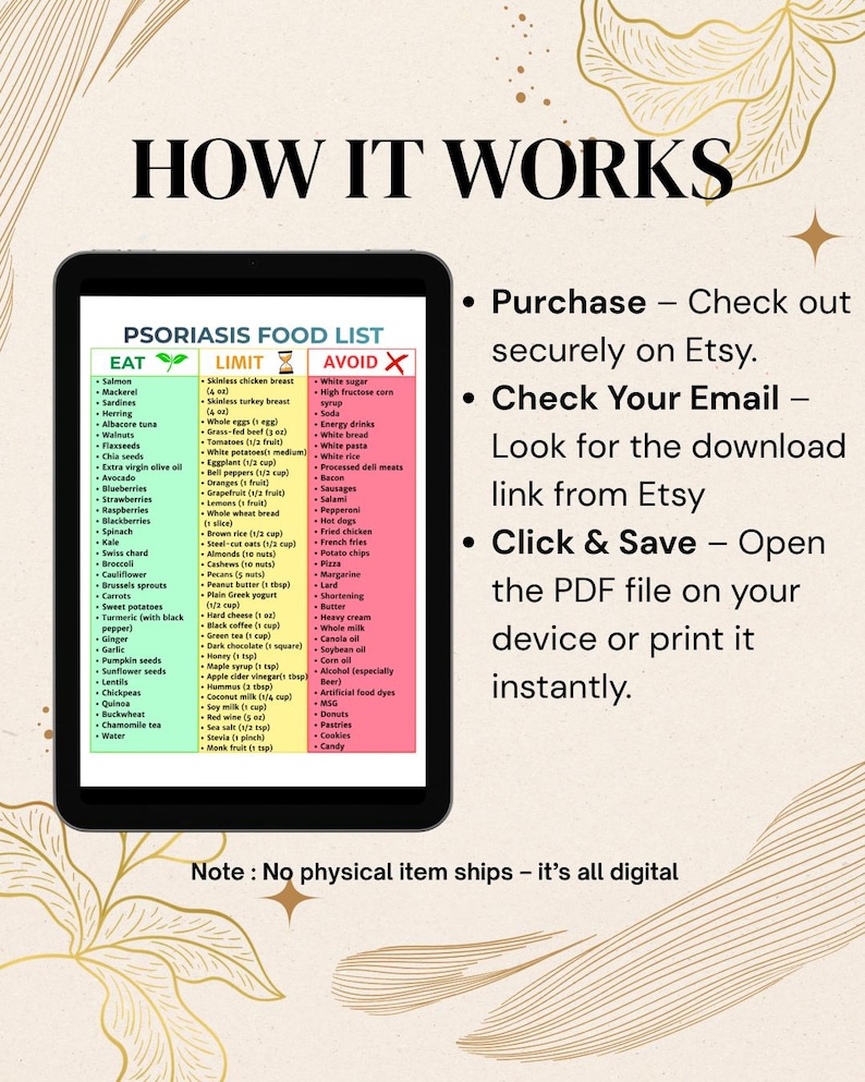 Psoriasis Food List Printable | Anti-inflammatory Skin Diet ...