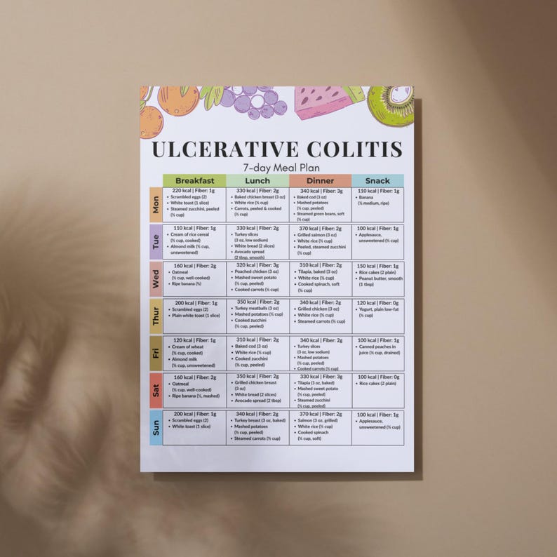 Ulcerative Colitis Meal Plan Printable | Anti-inflammatory Diet Plan ...