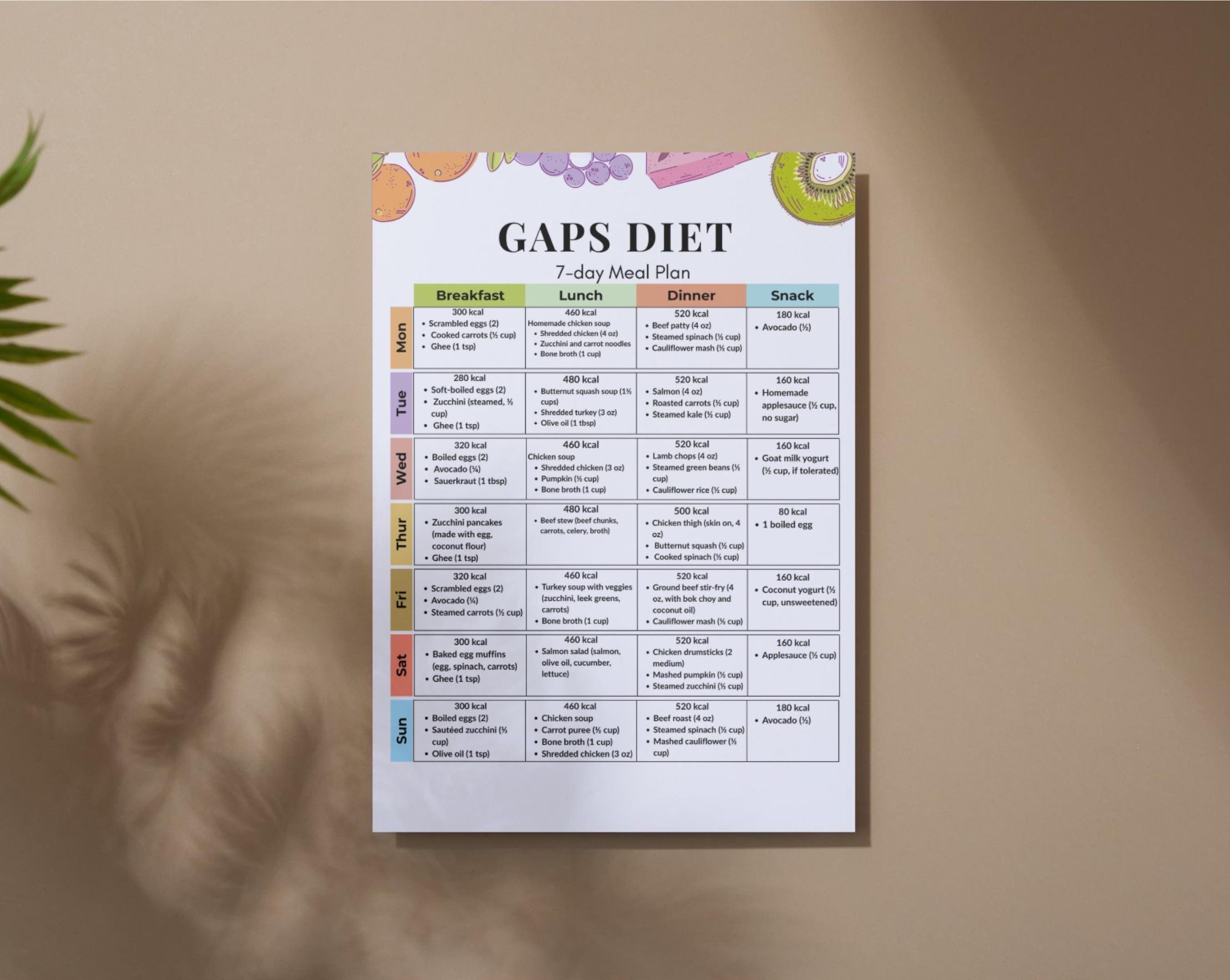 7 Day GAPS Diet Meal Plan | Gut & Psychology Syndrome Protocol |gut ...
