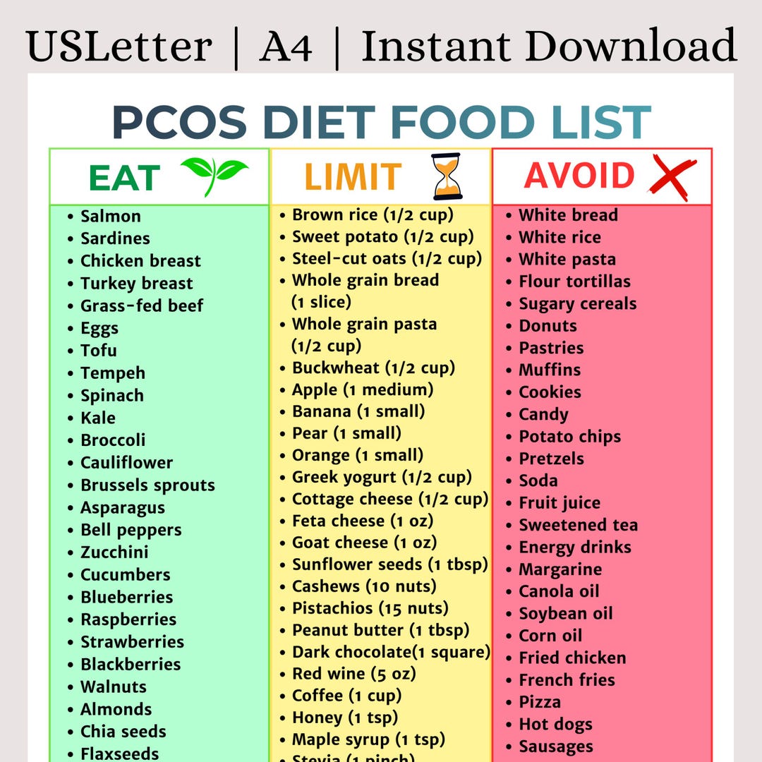 PCOS Diet Food List Printable | Hormone Balance Grocery List | Insulin ...