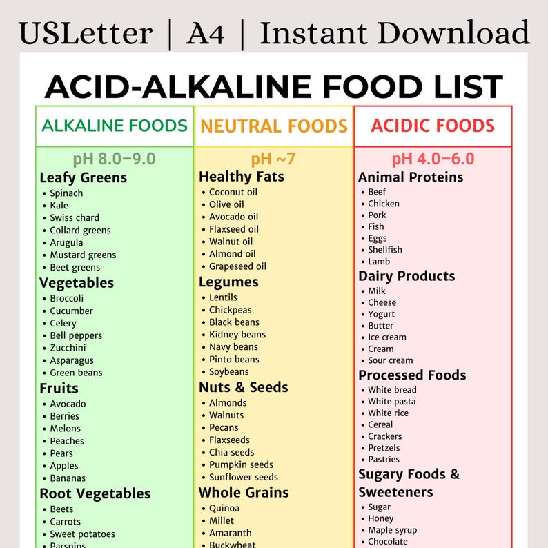 Acid-alkaline Food List Printable | Alkaline, Neutral & Acidic Foods ...