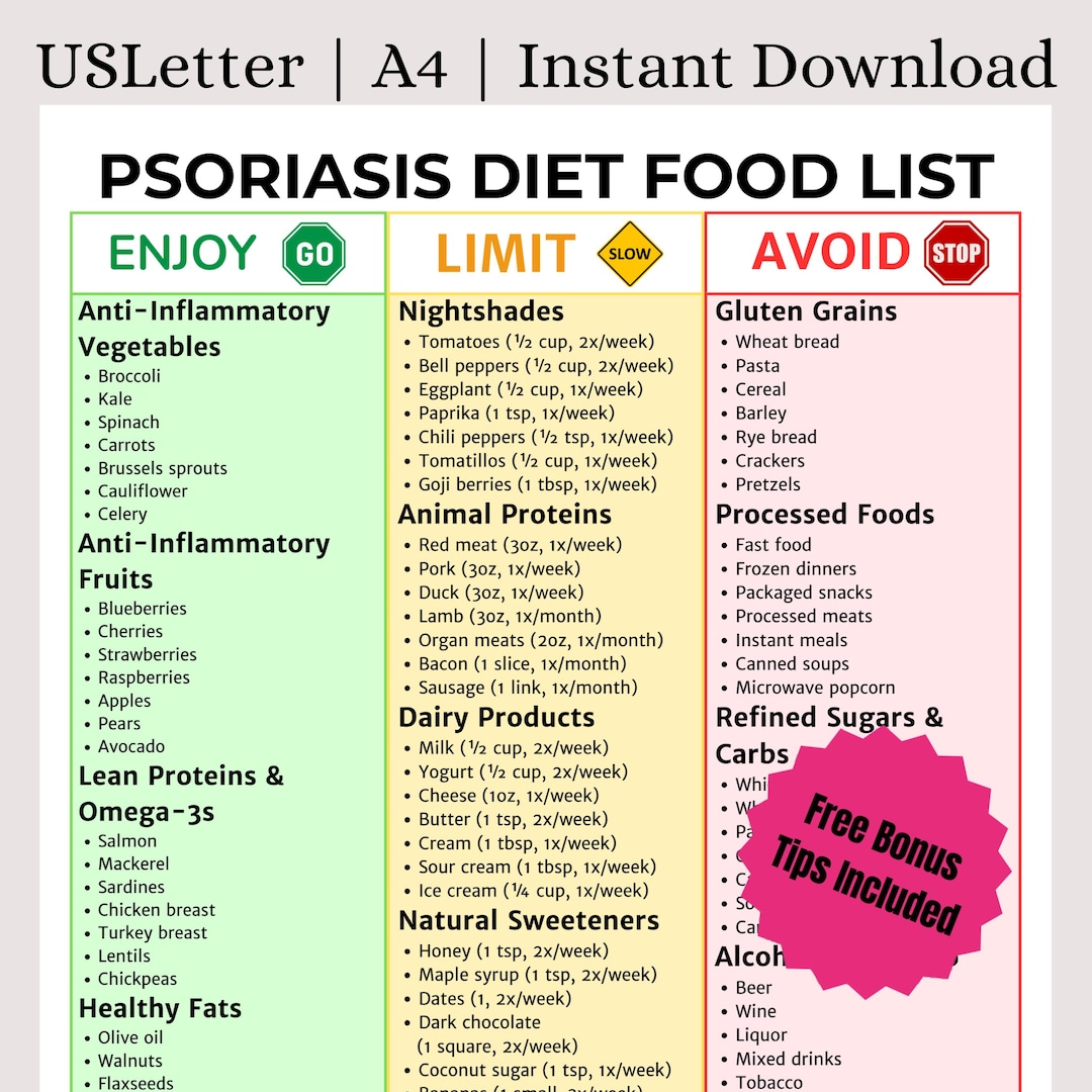 Psoriasis Diet Food List Printable | Psoriasis Nutrition Guide | Anti ...