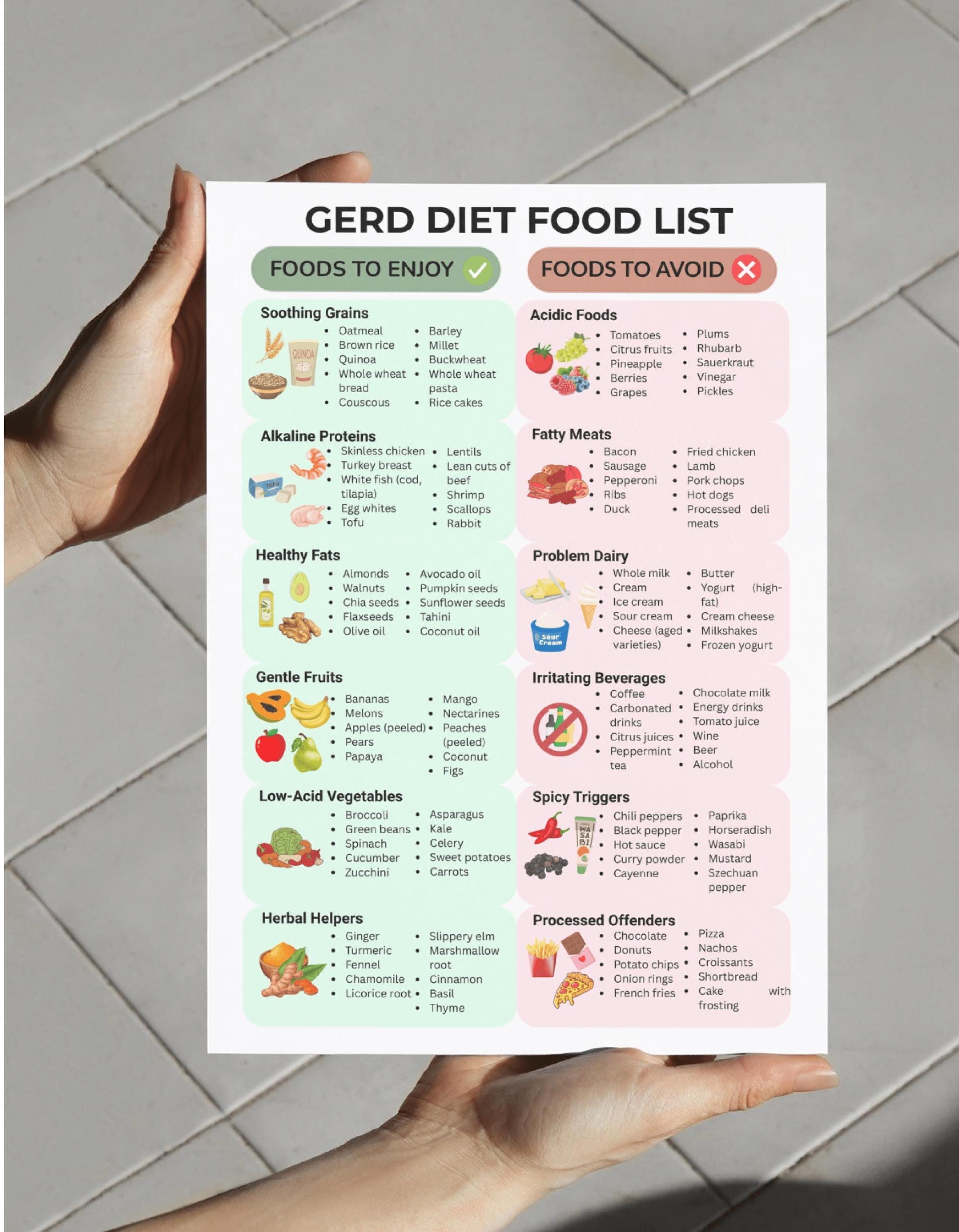 GERD Diet Food List Printable | Acid Reflux What to Eat/avoid ...