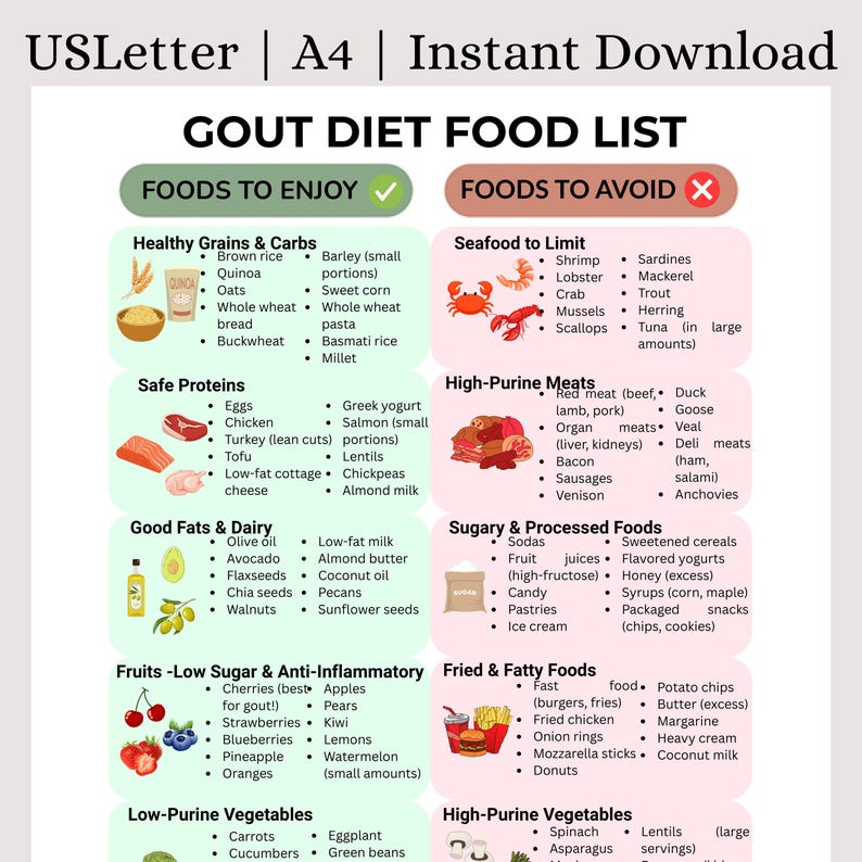 Gout Diet Food List Printable | Gout Diet Food Chart | Low Purine Foods ...