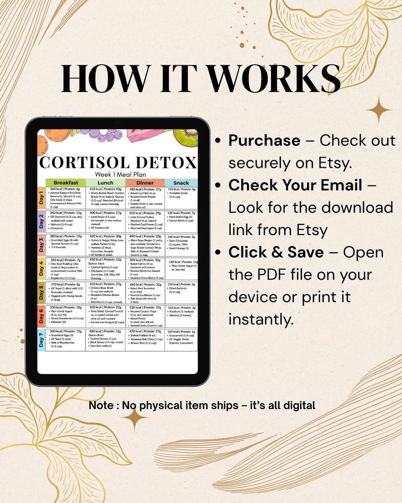 Cortisol Detox 28 Day Meal Plan Printable PDF | Stress Relief Diet ...