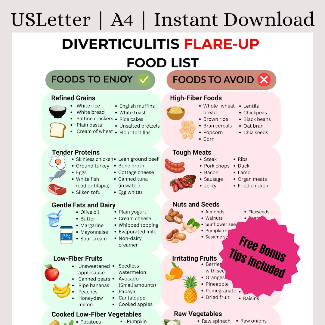 Diverticulitis Flare-up Food List | Low Fiber Grocery List | Foods to ...