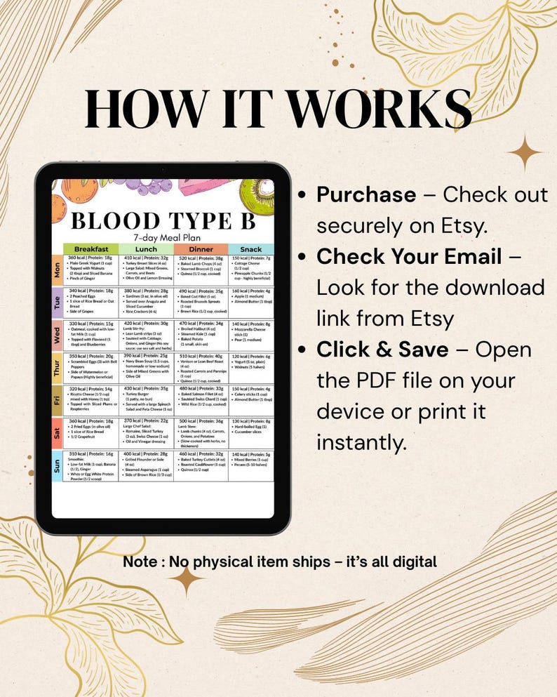 Blood Type B Diet | 7-day Meal Plan Printable PDF | Nomad Plan | Dairy ...