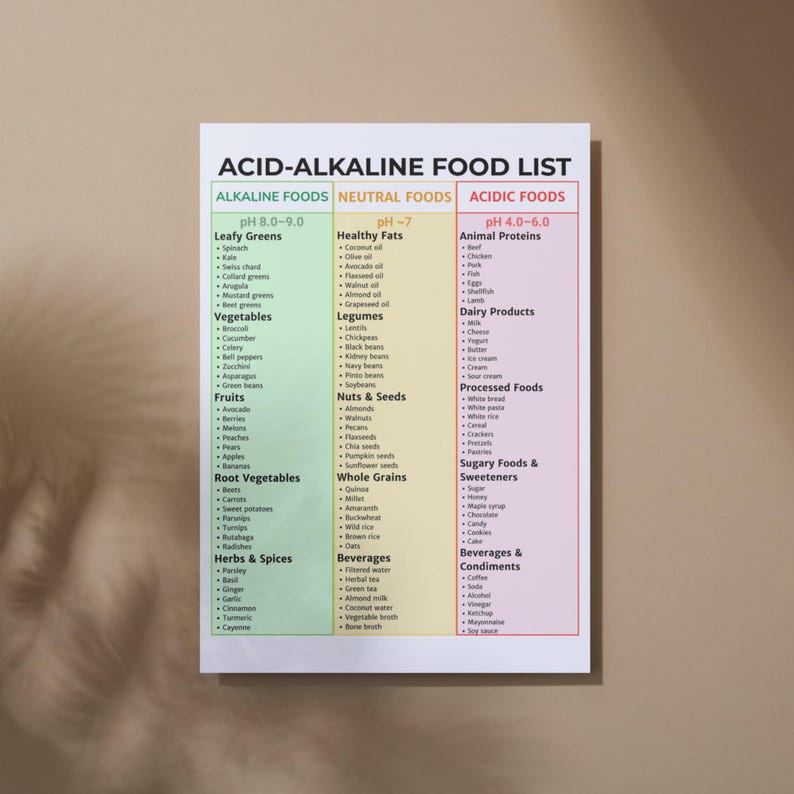 Acid-alkaline Food List Printable | Alkaline, Neutral & Acidic Foods Chart | Ph Balance Diet ...