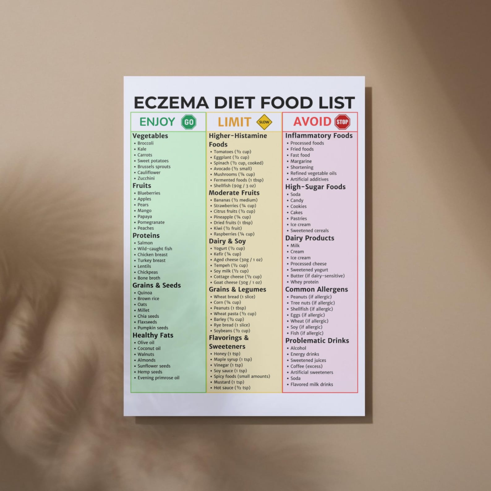 Eczema Diet Food List Printable | Anti-inflammatory Foods for Clear ...