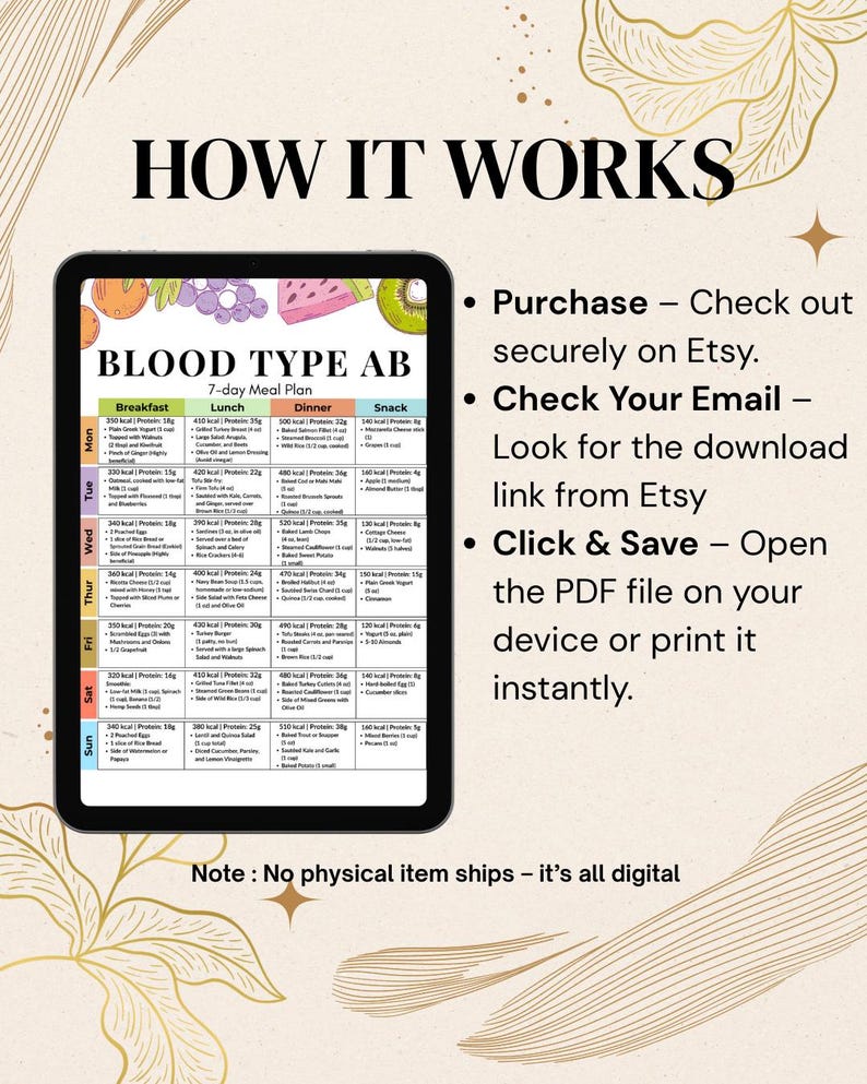 Blood Type AB Diet | 7-day Meal Plan Printable PDF | Enigma Plan | Tofu ...