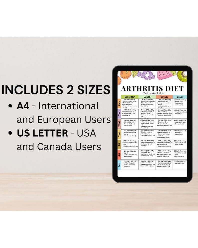 7-day Arthritis-friendly Meal Plan PDF | Anti-inflammatory Diet ...