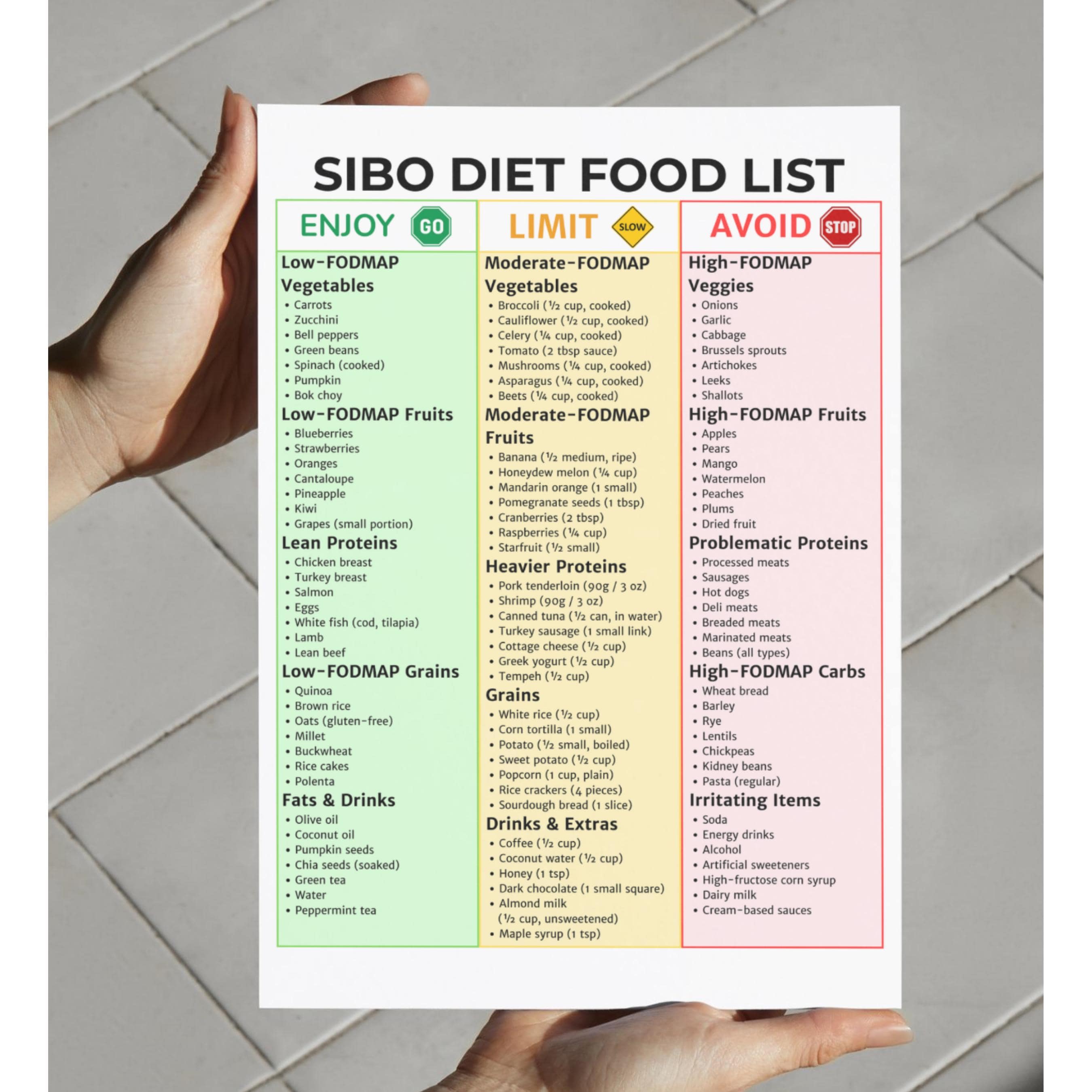 SIBO Diet Food List | Printable Low FODMAP Chart | Good-friendly ...