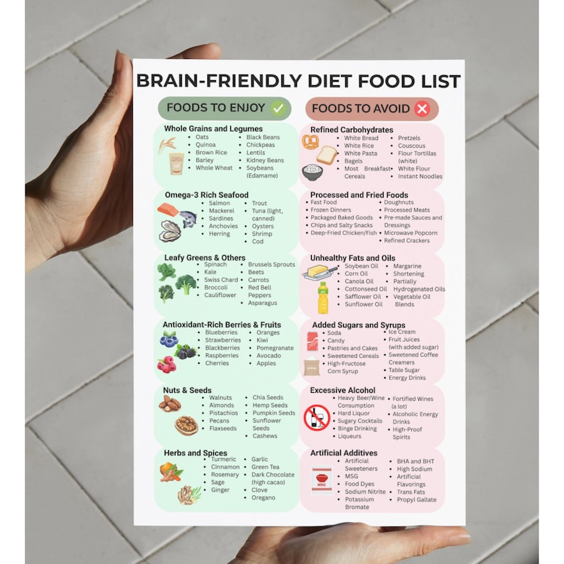 Brain Food List | Printable for Cognitive Health | Memory & Focus Foods ...