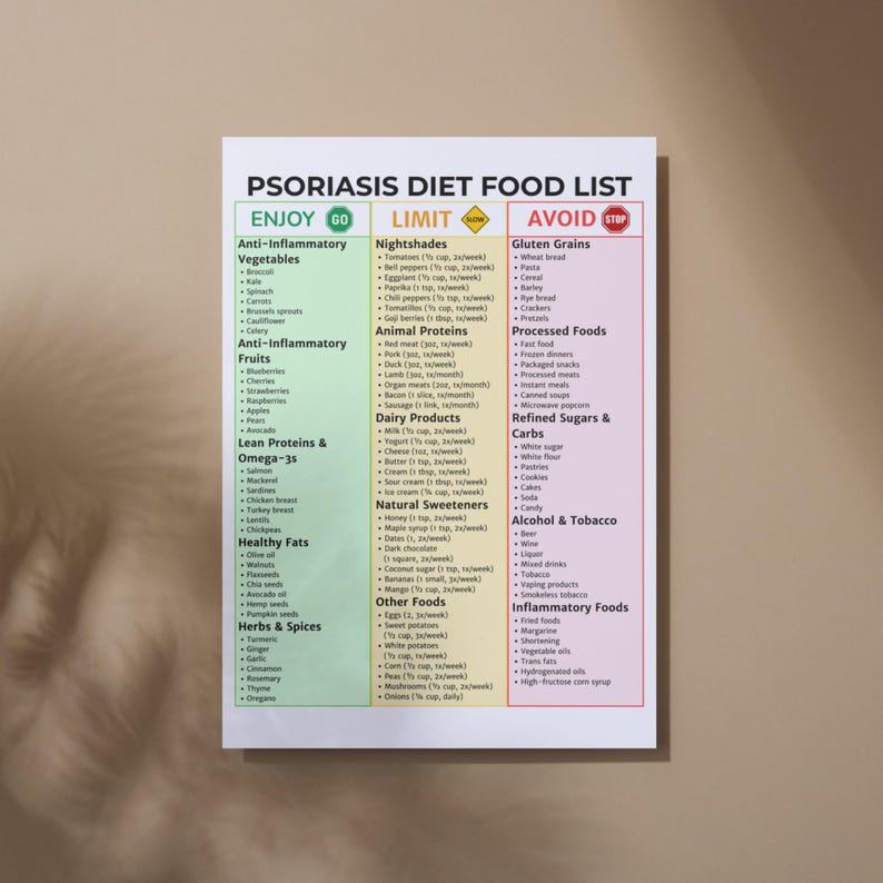 Psoriasis Diet Food List Printable | Psoriasis Nutrition Guide | Anti ...