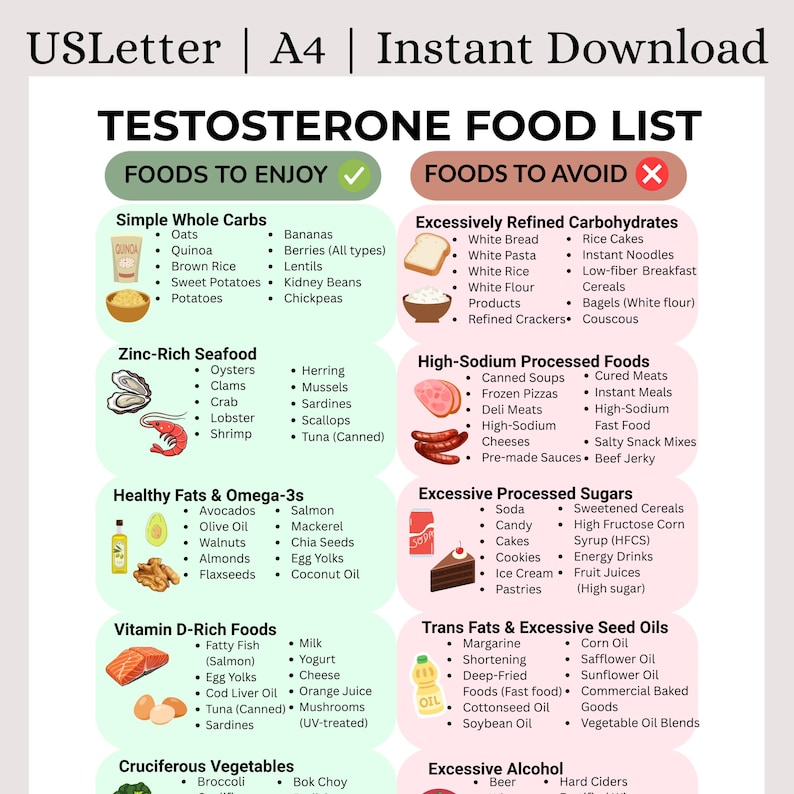 Testosterone Food List | Printable PDF for Men's Health | Natural ...