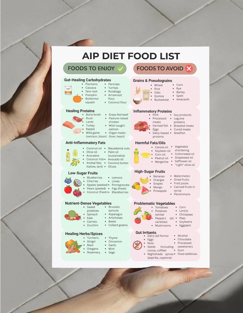 AIP Diet Food List Printable | Autoimmune Protocol Grocery List PDF ...