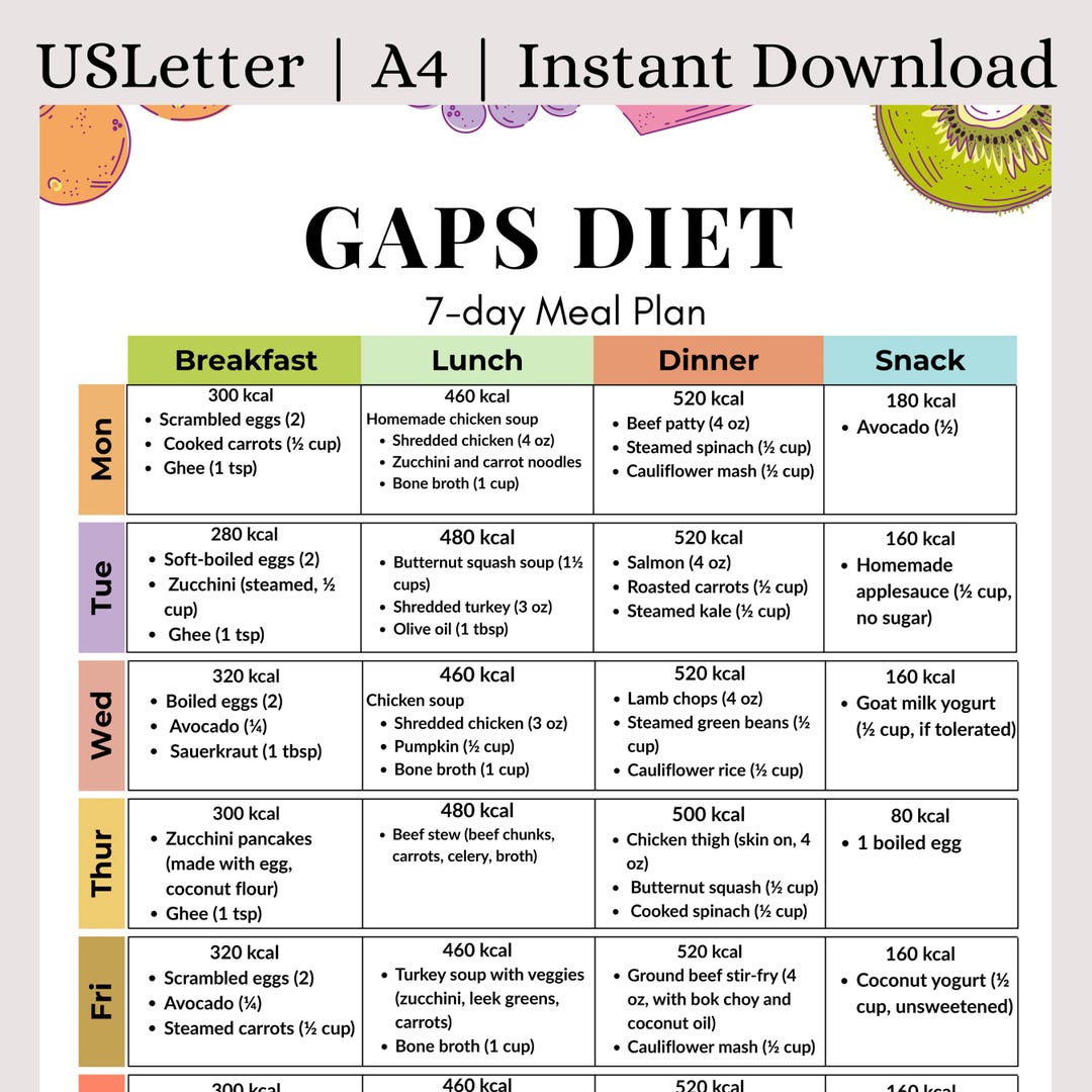 7 Day GAPS Diet Meal Plan | Gut & Psychology Syndrome Protocol |gut ...