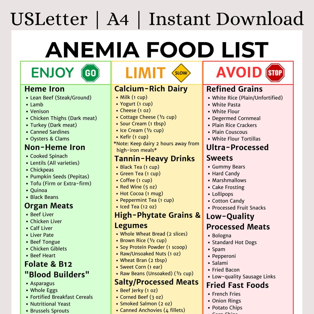 Anemia Recovery Food List | Iron Rich Foods | Boost Hemoglobin | Anemia ...