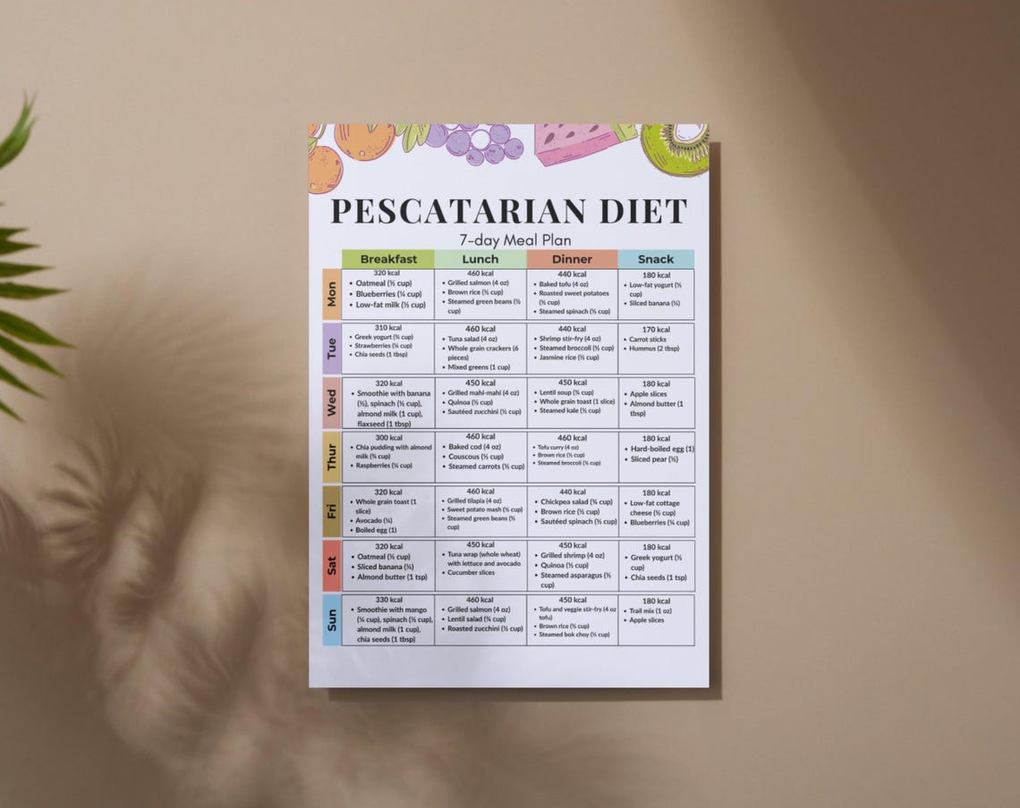 7-day Pescatarian Meal Plan Printable | Anti-inflammatory Diet PDF ...