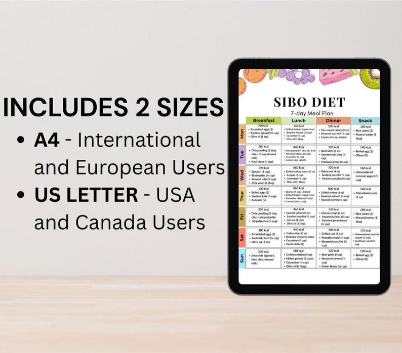 7-day SIBO Meal Plan PDF | Low-fodmap Gut-friendly Weekly Menu for ...