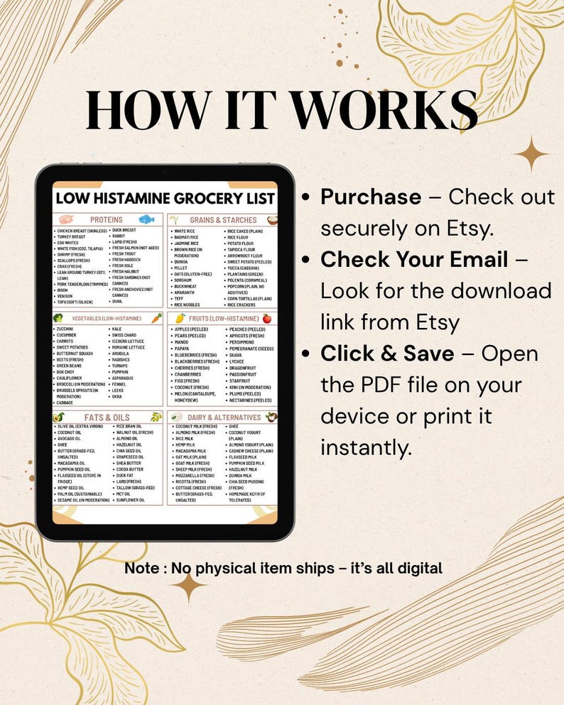 Low Histamine Grocery List PDF | 144 Foods by Category | Printable Low ...