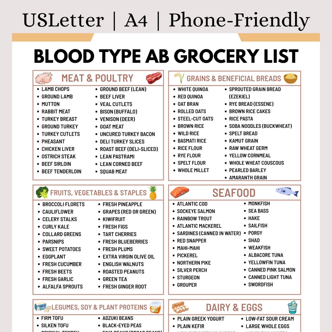 Blood Type AB Grocery List | Type AB Diet Guide | Enigma Diet | Modern ...