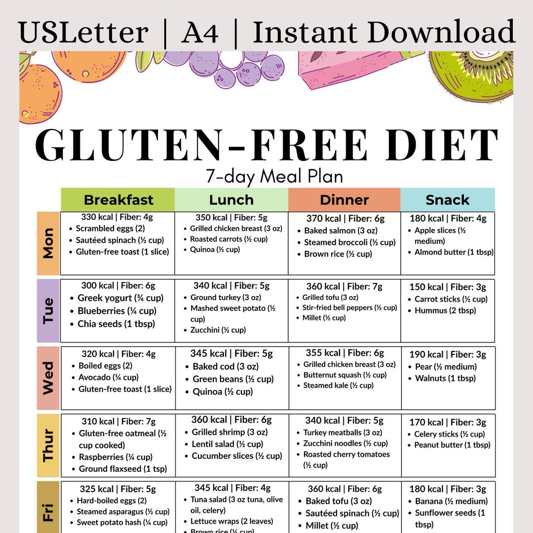7-day Gluten-free Meal Plan PDF | High Fiber & Balanced Meals With ...
