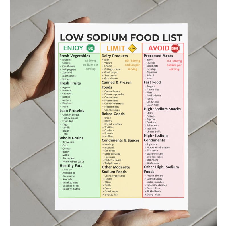 Low Sodium Food List | Heart-healthy DASH Diet Printable | Salt-free ...
