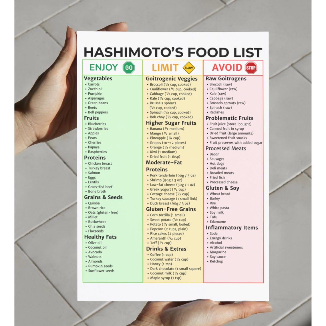 Hashimoto's Diet Food List | Printable PDF for Thyroid Health ...