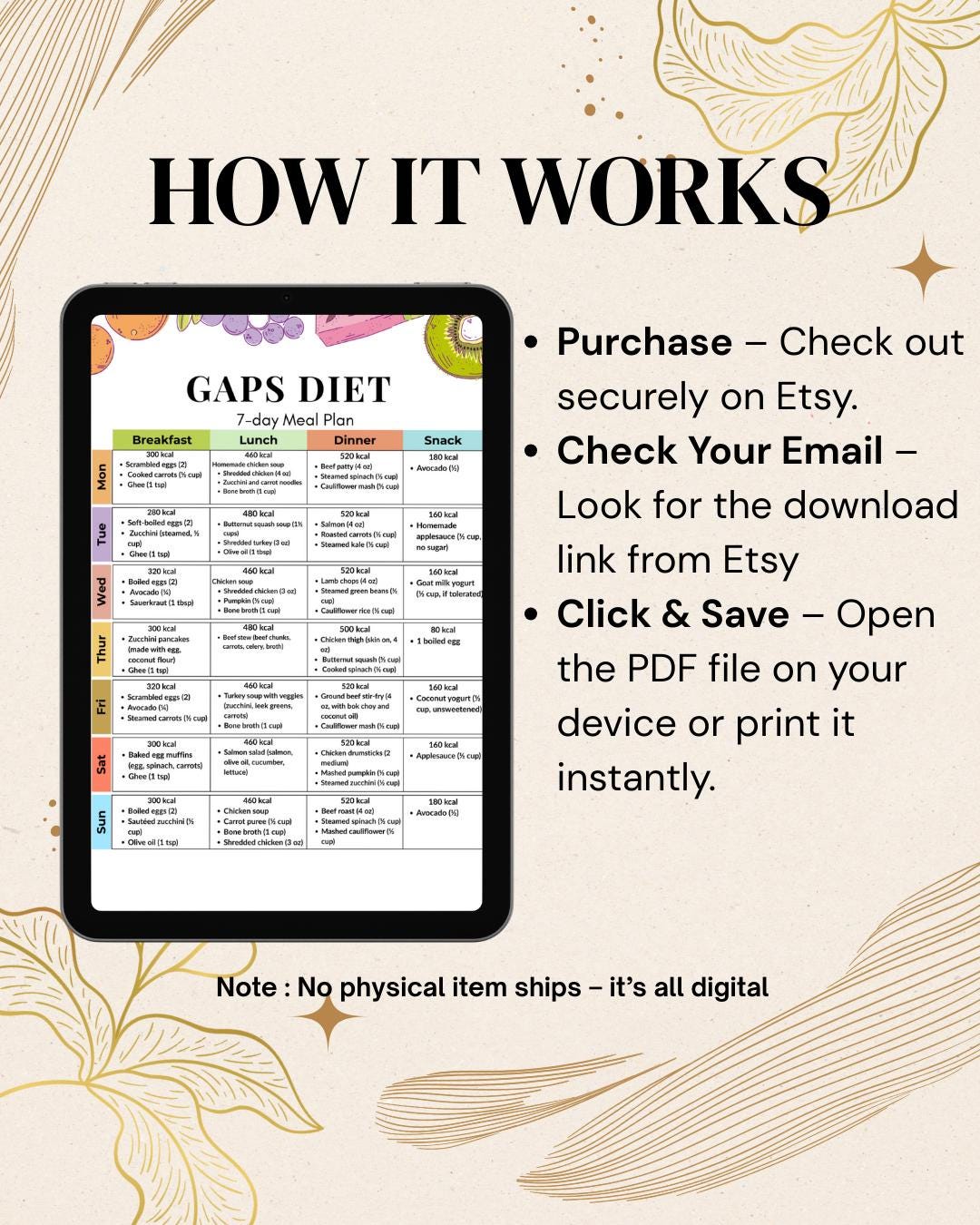 7 Day GAPS Diet Meal Plan | Gut & Psychology Syndrome Protocol |gut ...