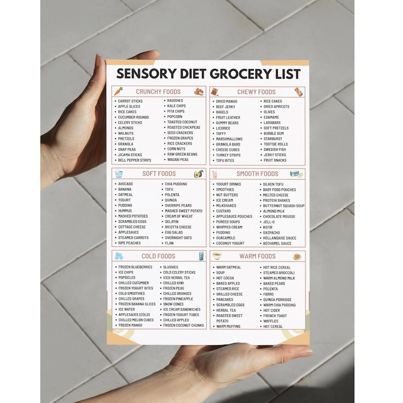 Sensory Diet Grocery List | Picky Eater/autism Food Guide | Texture ...