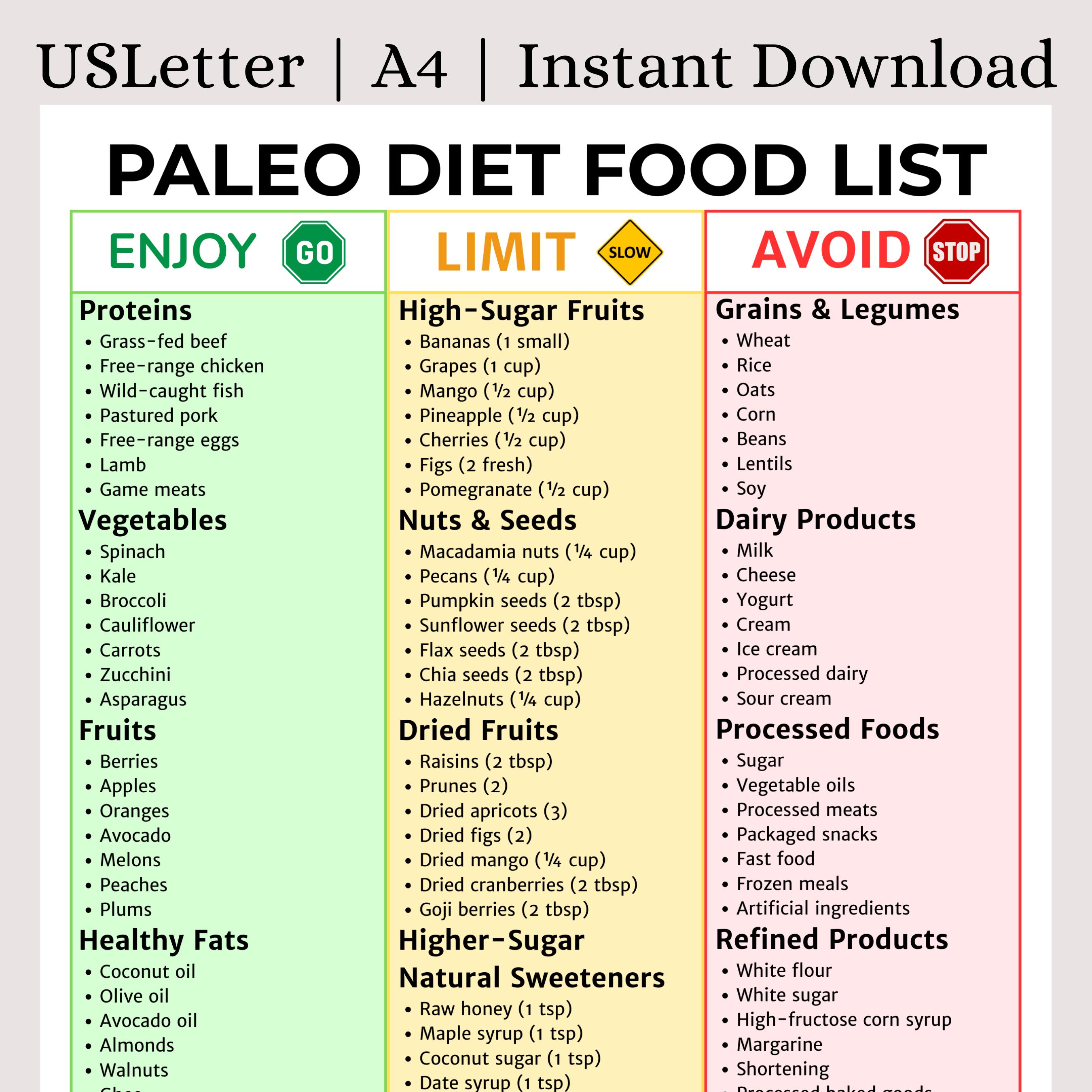 Paleo Diet Food List Printable | Paleo Diet Chart | Caveman Diet ...