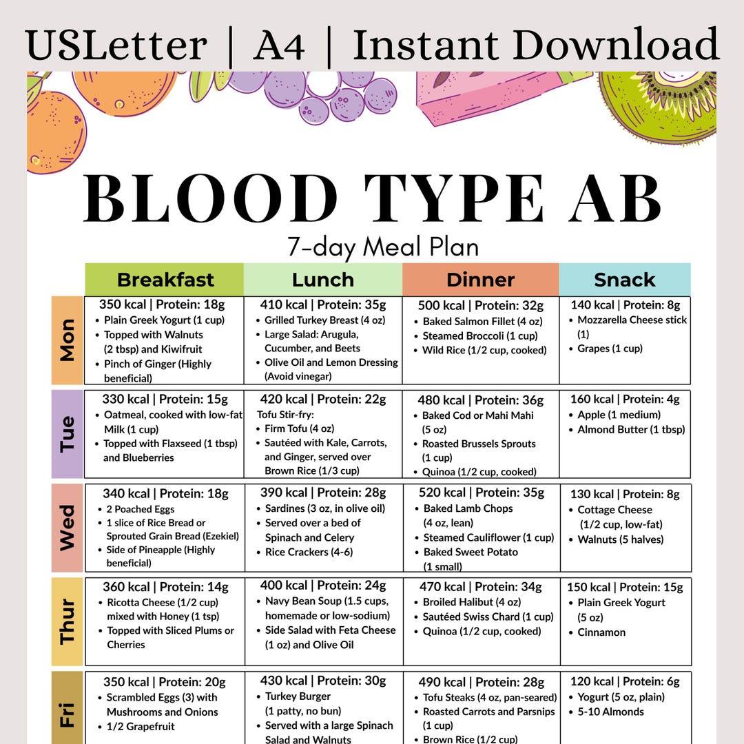 Blood Type AB Diet | 7-day Meal Plan Printable PDF | Enigma Plan | Tofu ...