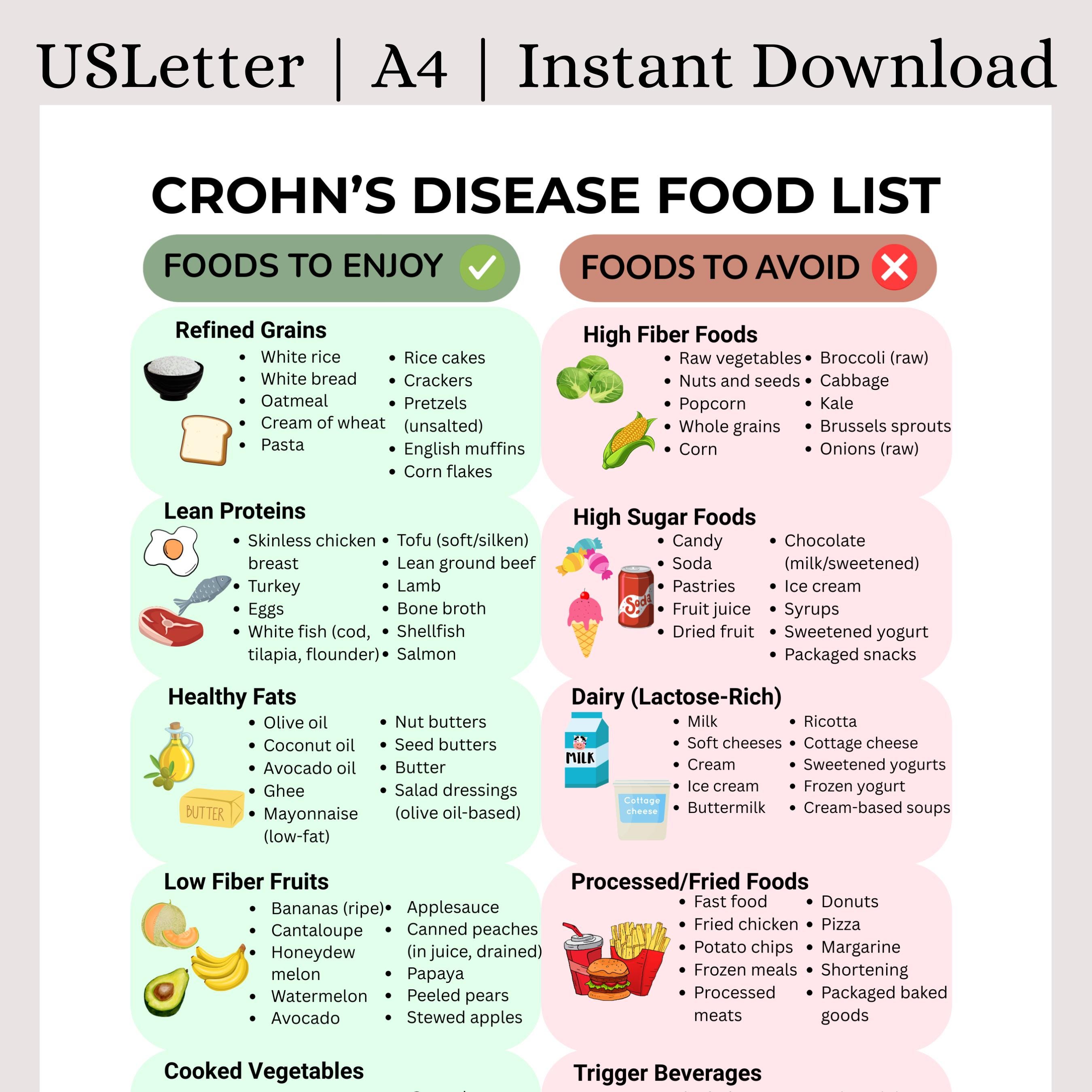 Crohn's Disease Food List | Printable PDF for Gut Health | IBD Diet ...