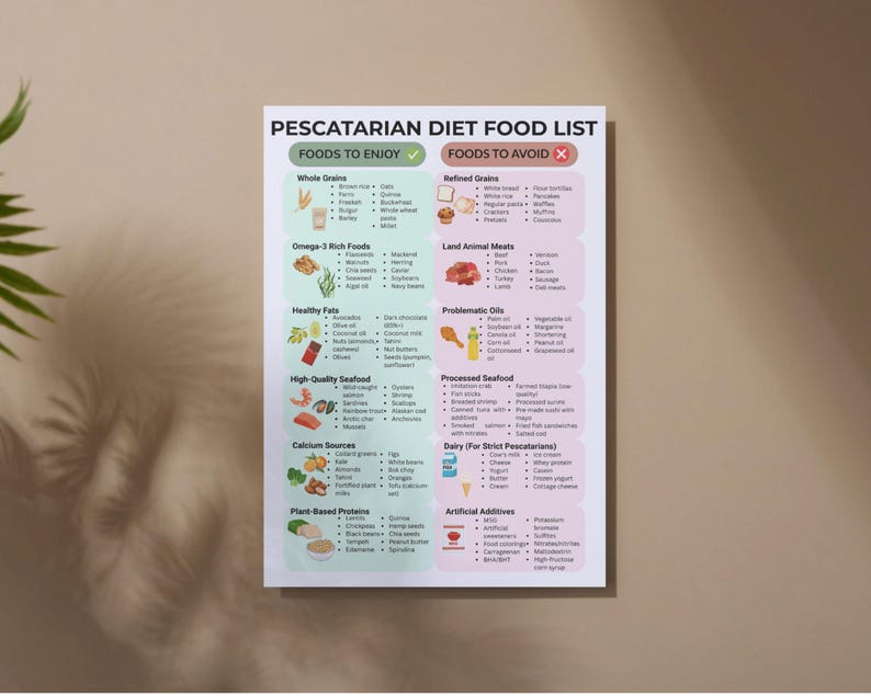 Pescatarian Diet Food List Printable | Seafood & Plant-based Protein ...